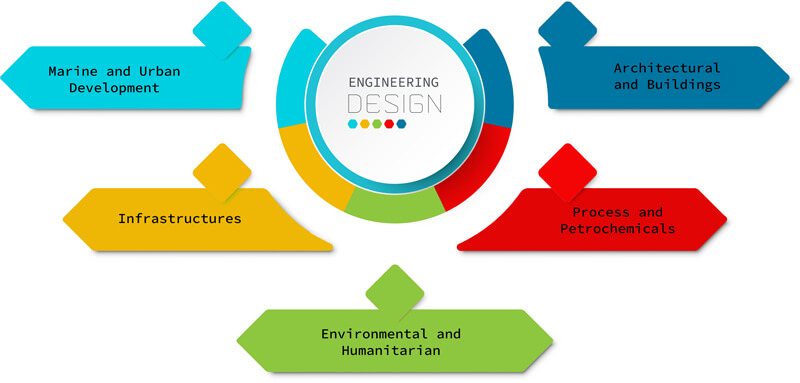 Our Profile - ADVANCED ENGINEERING SOLUTIONS