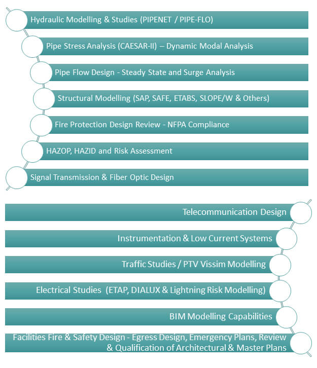 Resources & Expertise - ADVANCED ENGINEERING SOLUTIONS